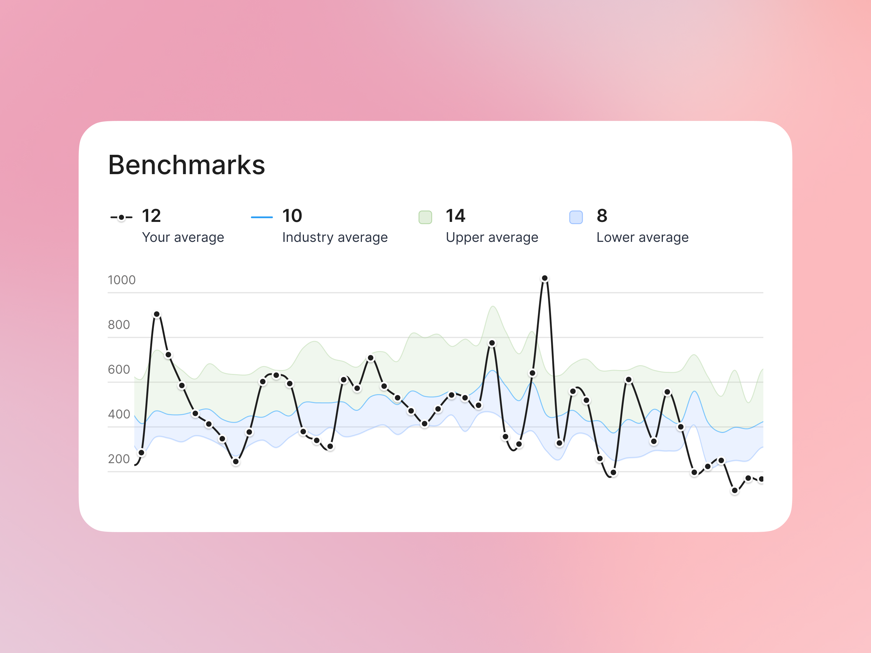 Benchmarks: measure event performance against competitors